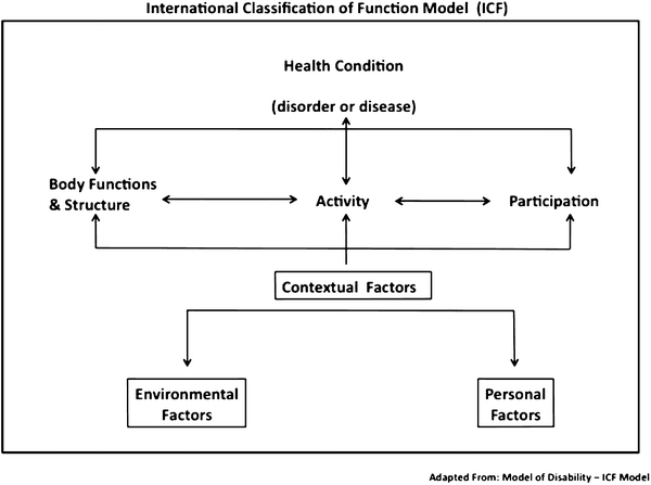 Impairment and Functional Interventions for Aphasia: Having it All ...