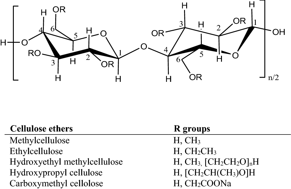 Cellulose-based hydrogel materials: chemistry, properties and their ...