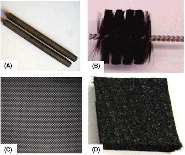 Electrode materials for microbial fuel cells: nanomaterial approach ...