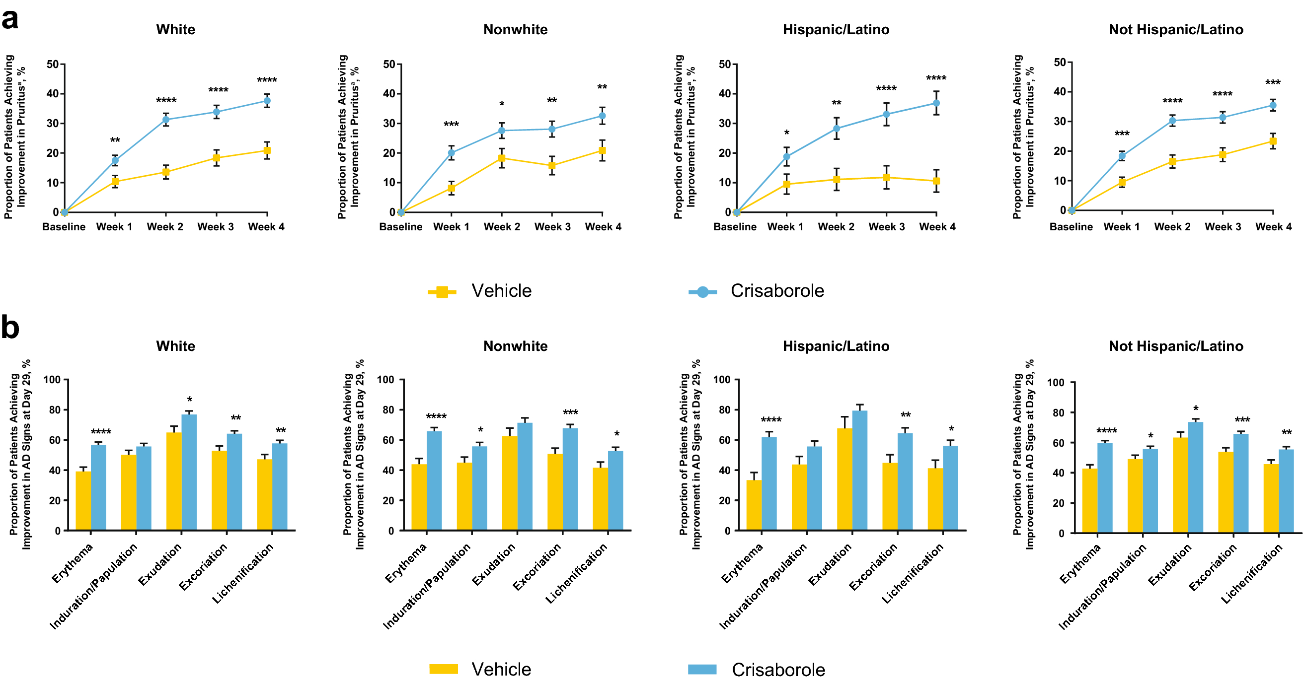 Efficacy and Safety of Crisaborole Ointment, 2%, for the Treatment of ...