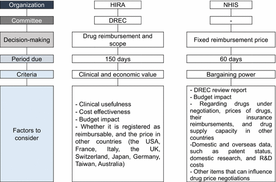 Drug Pricing in South Korea | SpringerLink