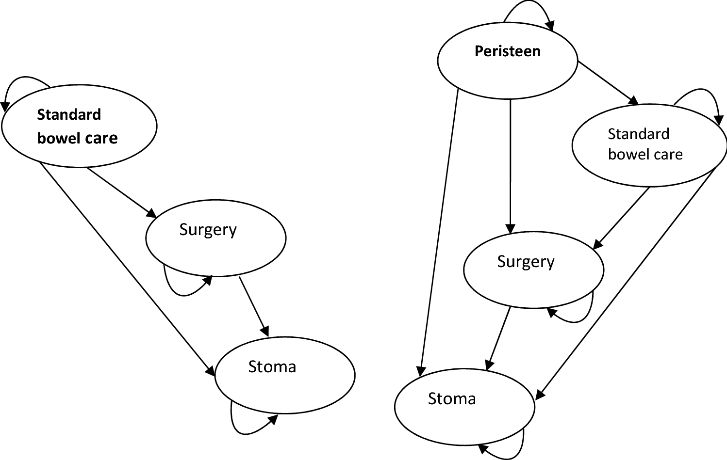 Peristeen Transanal Irrigation System to Manage Bowel Dysfunction: A ...