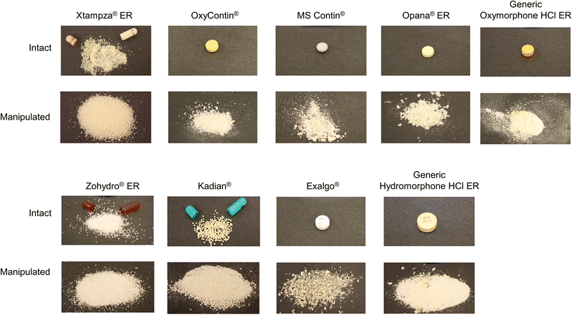 In Vitro Drug Release After Crushing: Evaluation of Xtampza® ER and ...