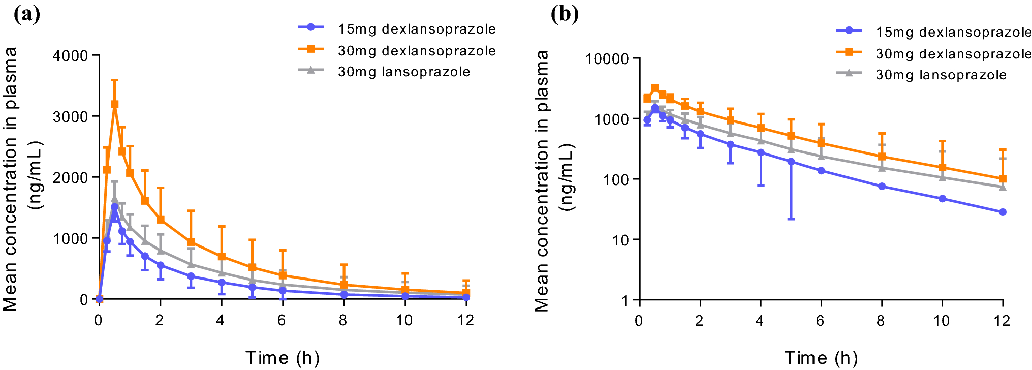 Pharmacokinetic/Pharmacodynamic Evaluation of Dexlansoprazole Infusion ...