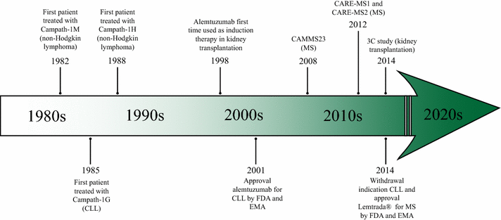 Review of the Clinical Pharmacokinetics and Pharmacodynamics of ...