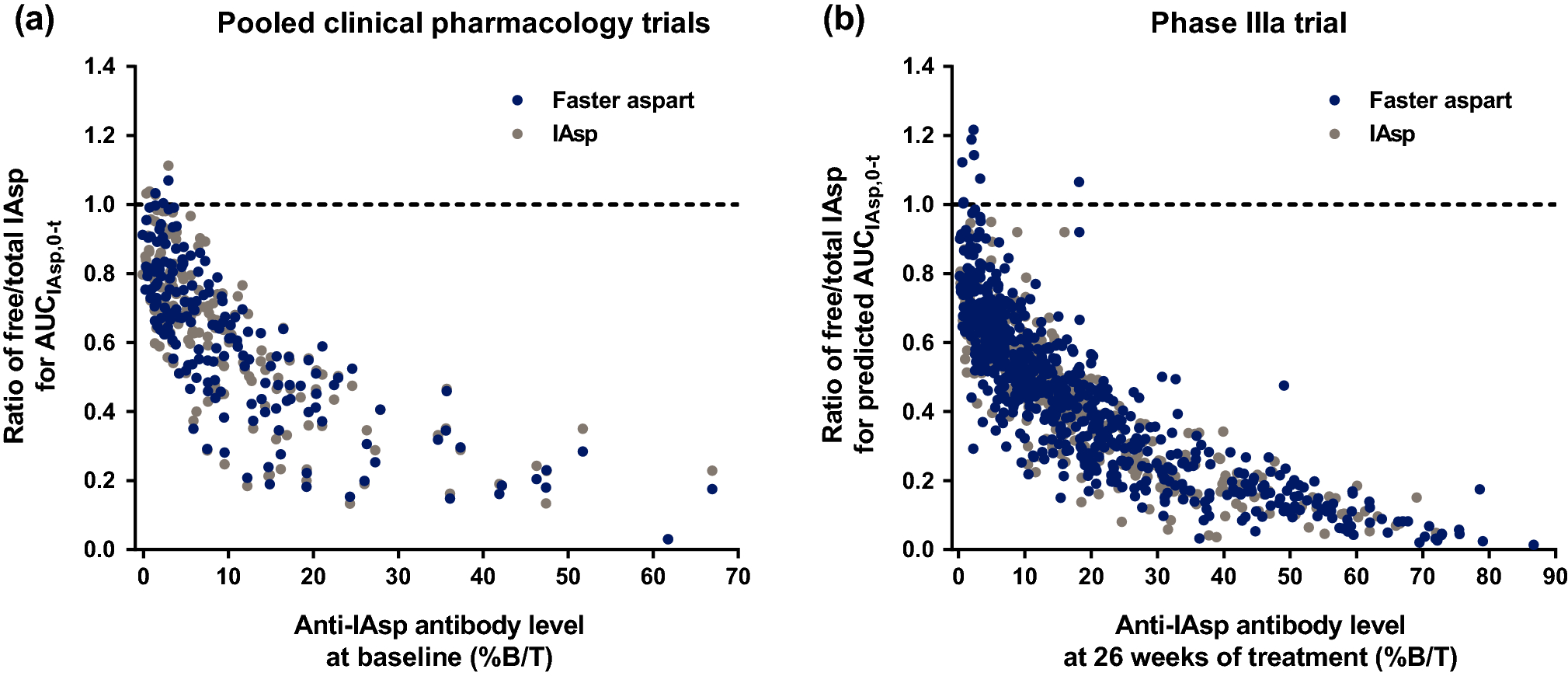 Clinical Pharmacology of Fast-Acting Insulin Aspart Versus Insulin ...