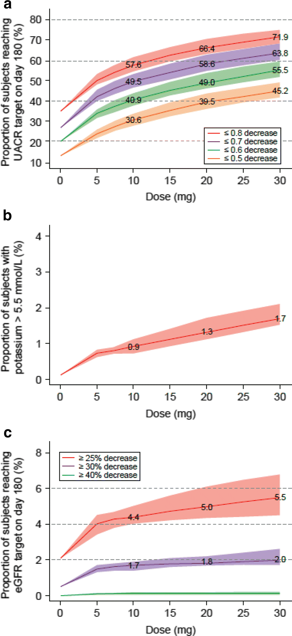 Population Pharmacokinetic and Exposure–Response Analysis of Finerenone ...