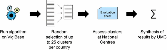 Using VigiBase to Identify Substandard Medicines: Detection Capacity ...