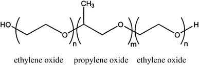 Differential Effects of Commercial-Grade and Purified Poloxamer 188 on ...