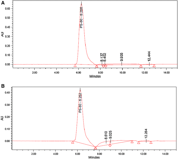 Stability Characterization of a Polysorbate 80-Dimethyl Trisulfide ...