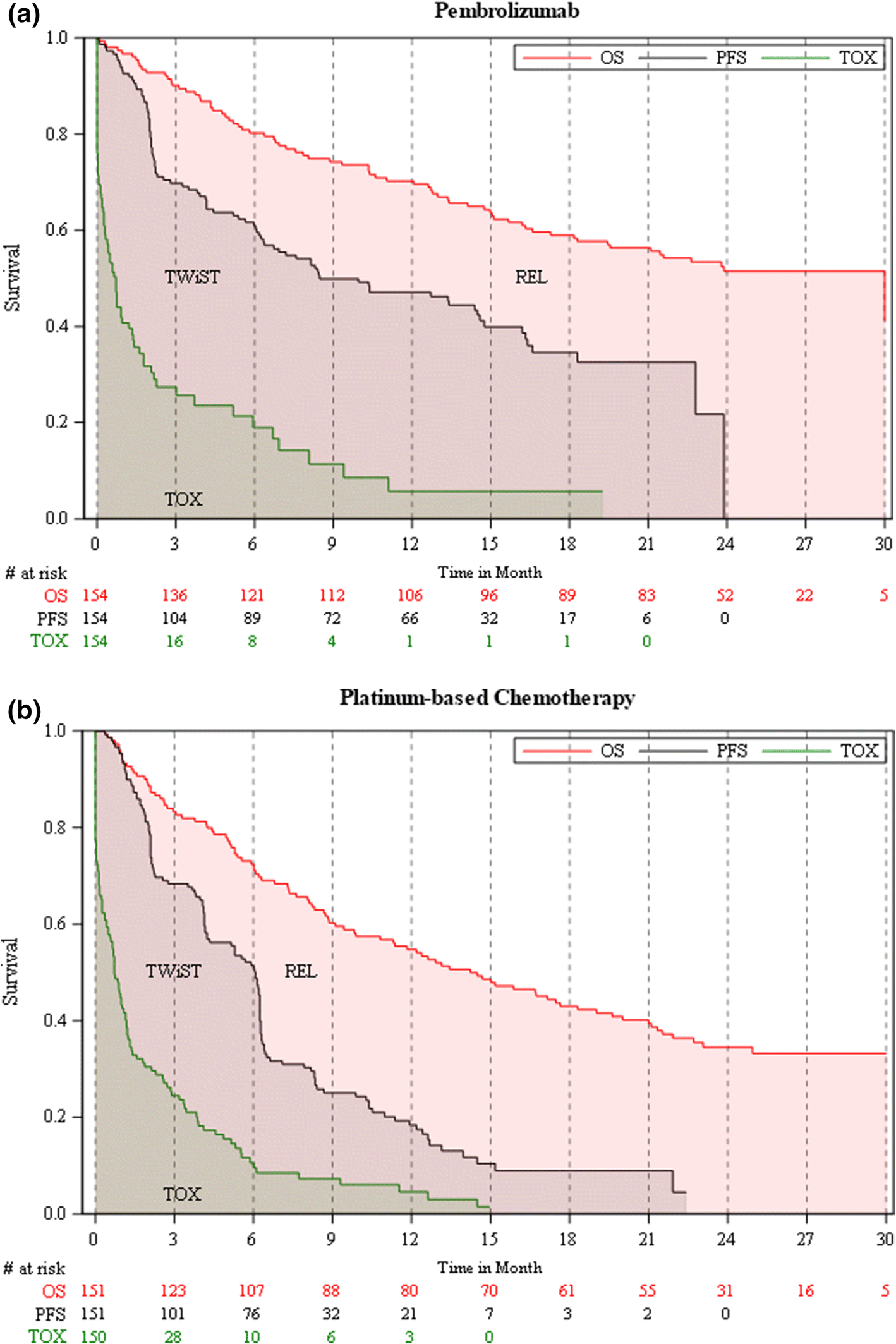 Q-TWiST Analysis to Assess Benefit–Risk of Pembrolizumab in Patients ...