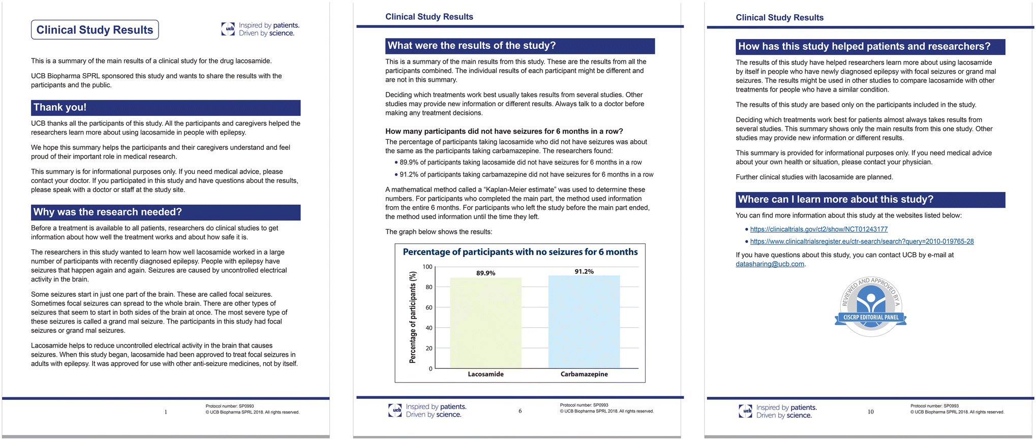 Lay Summaries of Clinical Study Results: An Overview | SpringerLink