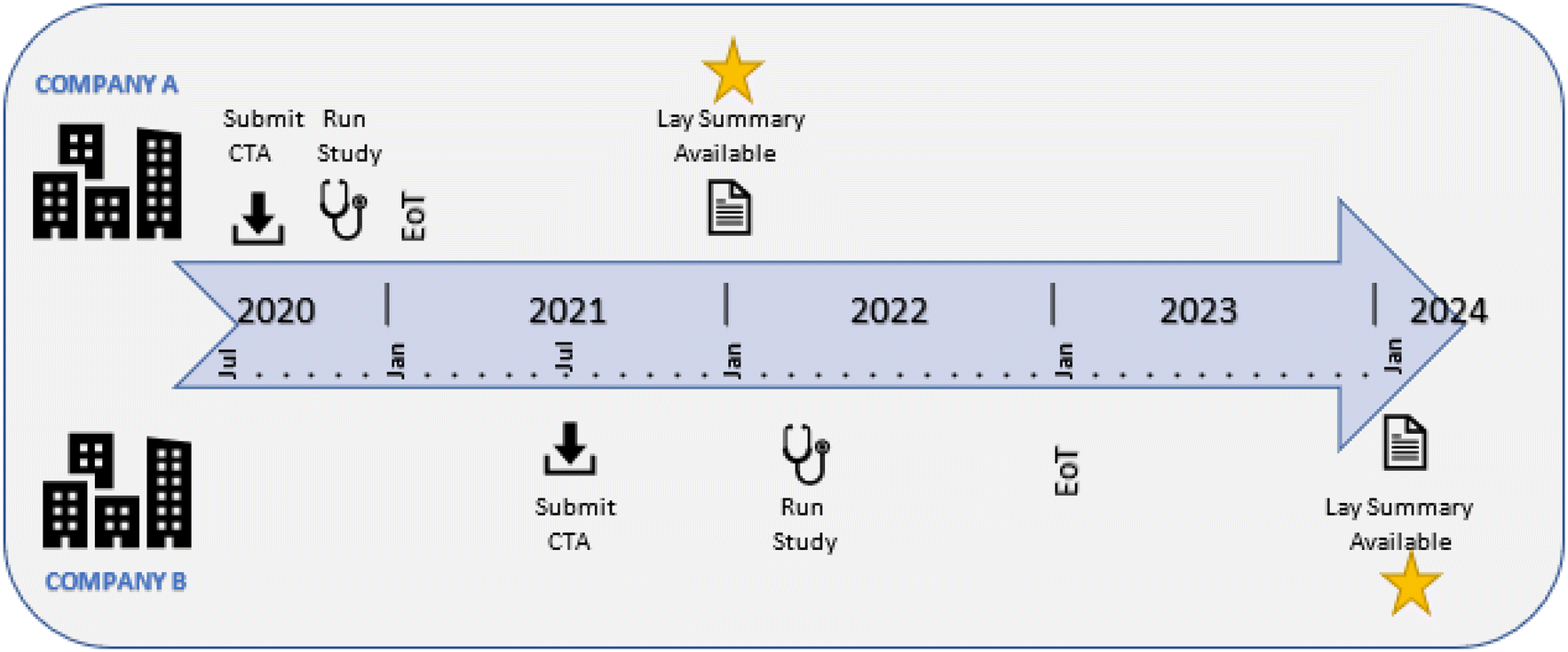 Lay Summaries of Clinical Study Results: An Overview | SpringerLink