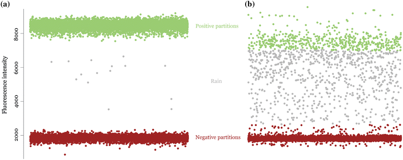 The Future of Digital Polymerase Chain Reaction in Virology | SpringerLink