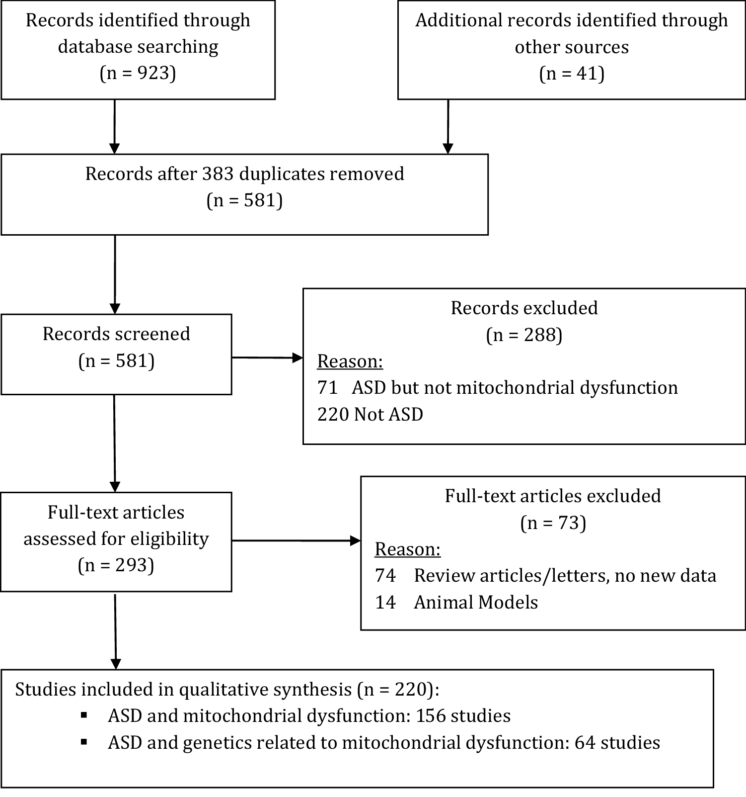 Clinical and Molecular Characteristics of Mitochondrial Dysfunction in ...