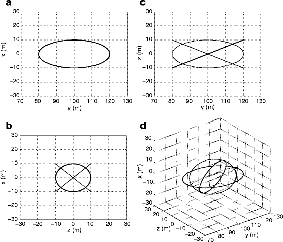 Relative Orbital Elements Formulation Based upon the Clohessy-Wiltshire ...