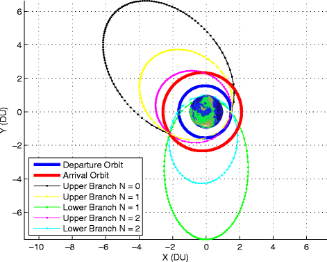 Multiple Revolution Solutions for the Perturbed Lambert Problem using ...