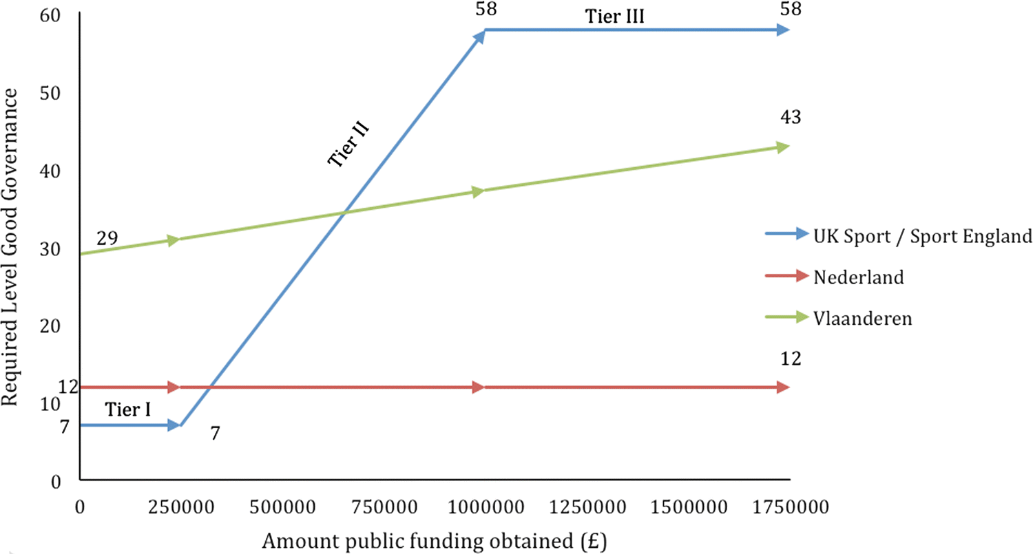 Good governance in Sport: comparative law aspects | SpringerLink