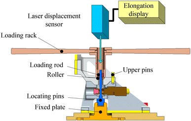 Research on compression-rod lock–release mechanism with large load for ...