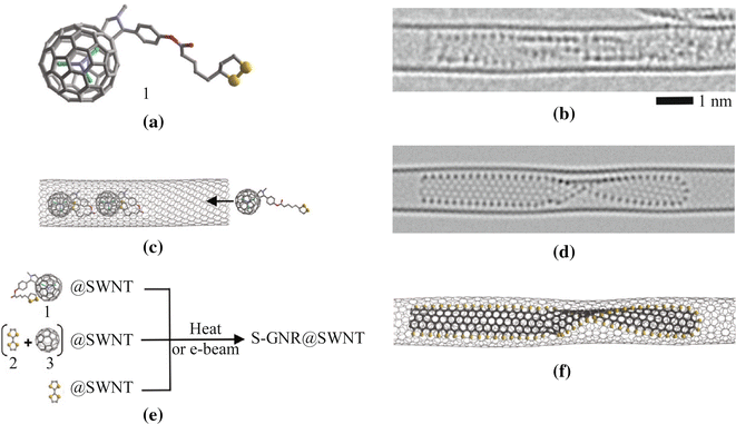 Molecular and crystal assembly inside the carbon nanotube ...