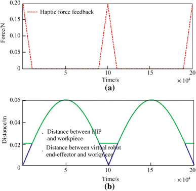 Haptic and visual augmented reality interface for programming welding robots | SpringerLink