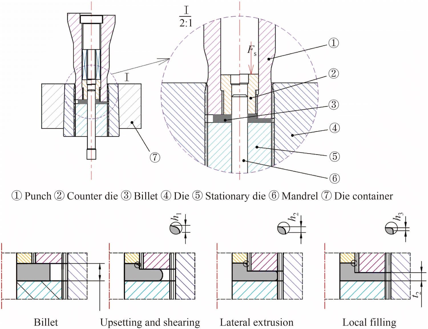 Reduction of die roll height in duplex gears through a sheet-bulk metal ...