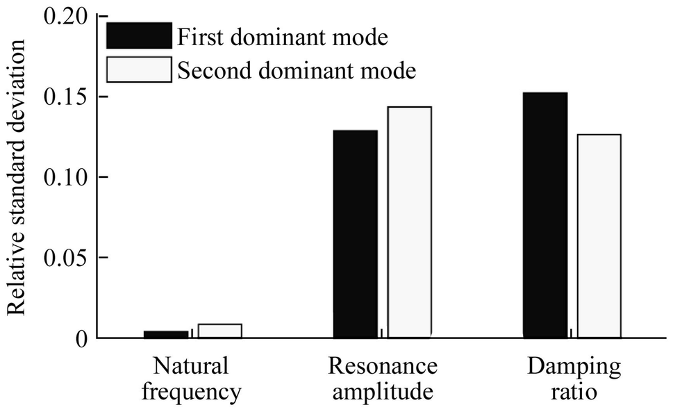 Chatter prediction for uncertain parameters | SpringerLink