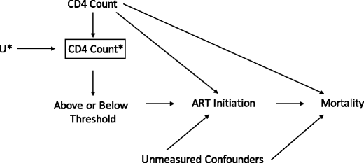 Regression Discontinuity for Causal Effect Estimation in Epidemiology ...