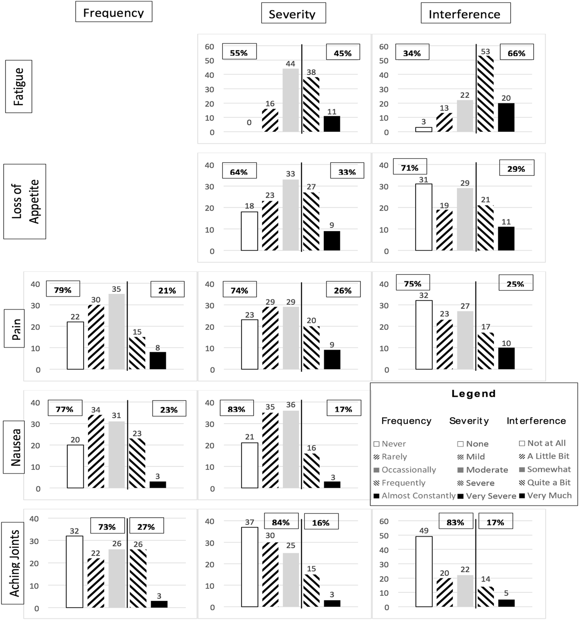 Routine Surveillance of Chemotherapy Toxicities in Cancer Patients ...