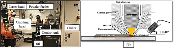 Parametric Study and Multi-Criteria Optimization in Laser Cladding by a ...