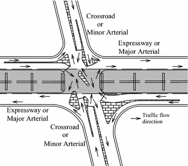 Performance-based intersection layout under a flyover for heterogeneous ...