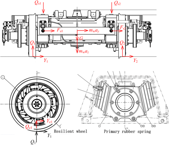 Safety evaluation for railway vehicles using an improved indirect ...