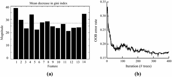 Real-time crash prediction on freeways using data mining and emerging techniques | SpringerLink