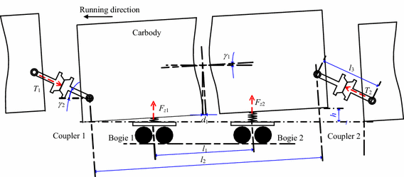 Longitudinal train dynamics of electric multiple units under rescue ...