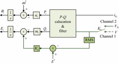 Droop control method for load share and voltage regulation in high ...