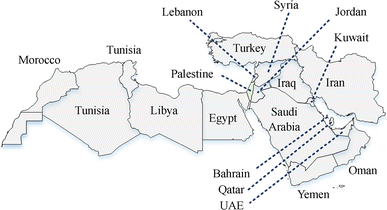 Review of Middle East energy interconnection development | SpringerLink