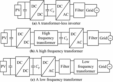 Overview of grid-connected two-stage transformer-less inverter design ...