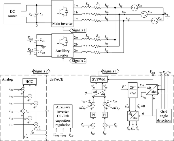 Highly efficient three-phase grid-connected parallel inverter system ...