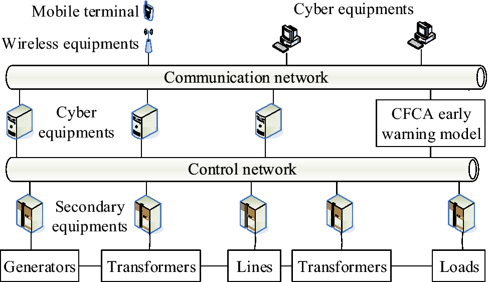 Deducing cascading failures caused by cyberattacks based on attack ...
