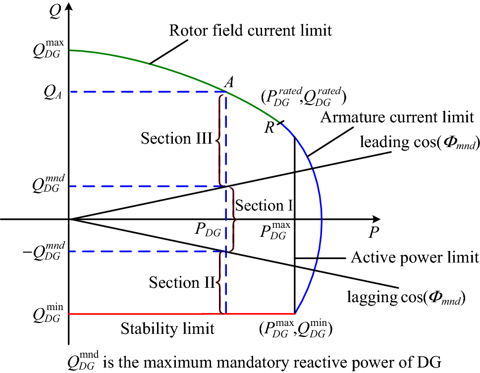 Probabilistic day-ahead simultaneous active/reactive power management in active distribution ...