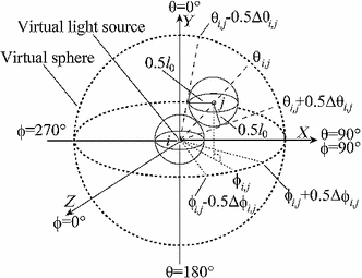 Improved pressure calculation for the moving particle semi-implicit method | SpringerLink