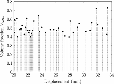 On the computational aspects of comminution in discrete element method | SpringerLink