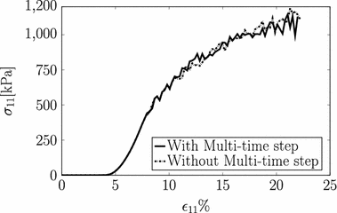 On the computational aspects of comminution in discrete element method | SpringerLink
