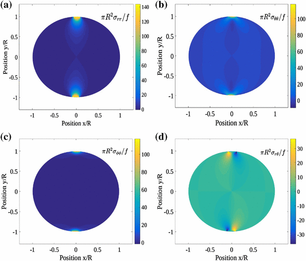 On the computational aspects of comminution in discrete element method | SpringerLink