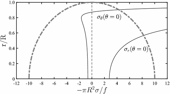 On the computational aspects of comminution in discrete element method | SpringerLink