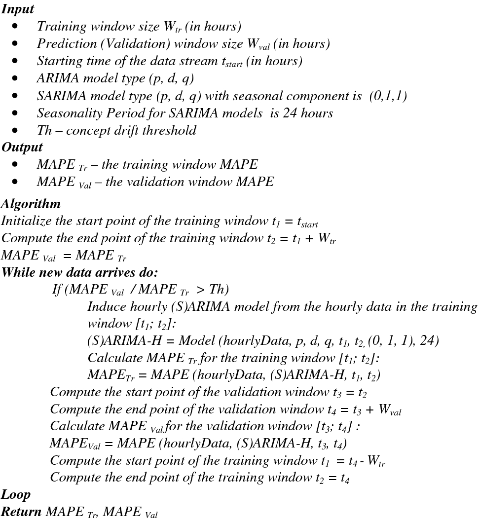 Short-term load forecasting in smart meters with sliding window-based ARIMA algorithms ...
