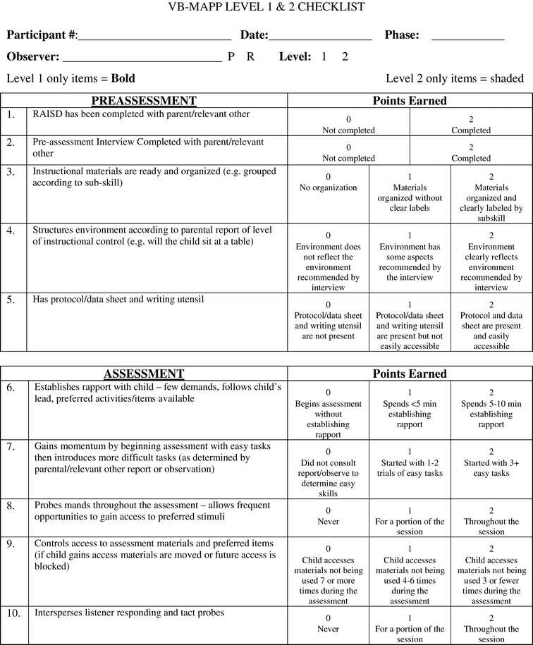 Implementing the Verbal Behavior Milestones Assessment and Placement ...