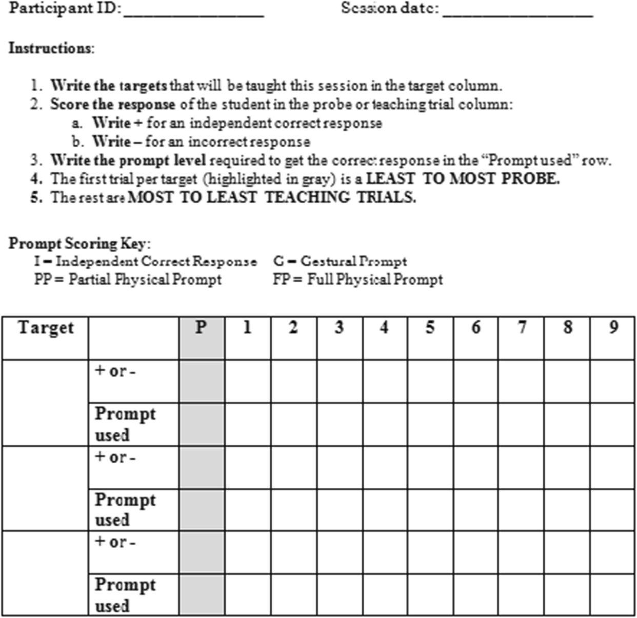 The Effects of Standard and Enhanced Data Sheets and Brief Video ...