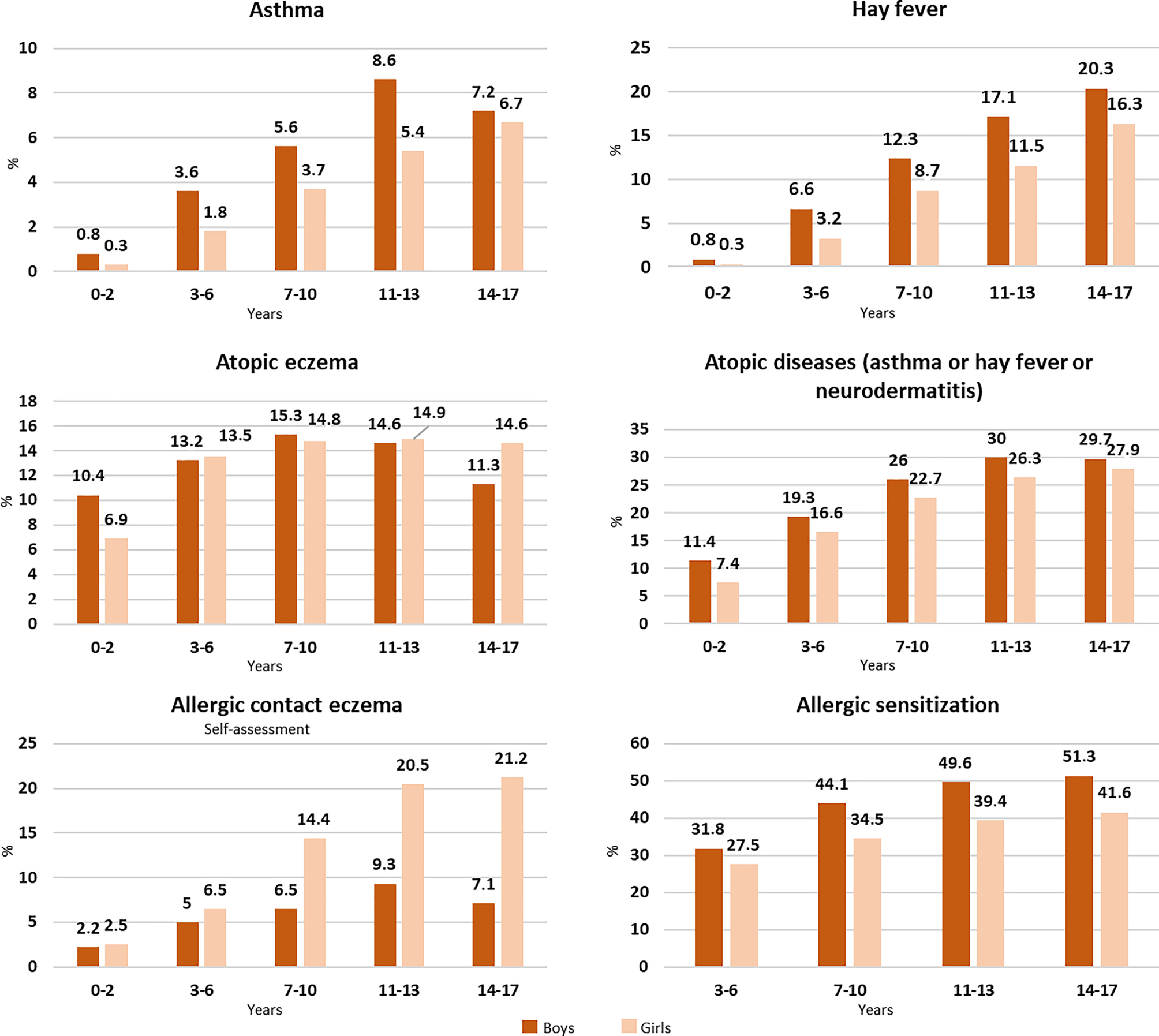 ARIA guideline 2019: treatment of allergic rhinitis in the German ...