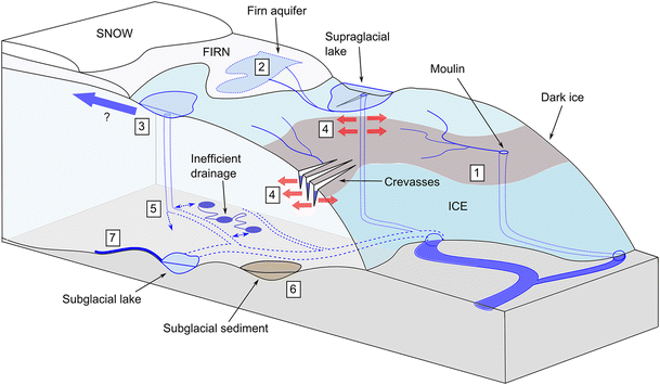 Recent Advances in Our Understanding of the Role of Meltwater in the ...